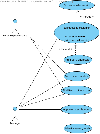 Uml Using Printers As Actors In Use Case Diagram Stack PlantUML